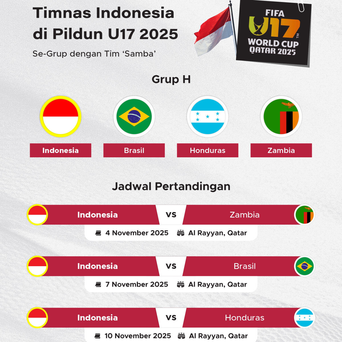 Hasil Drawing Timnas Indonesia di Piala Dunia U17 2025 - GoodStats