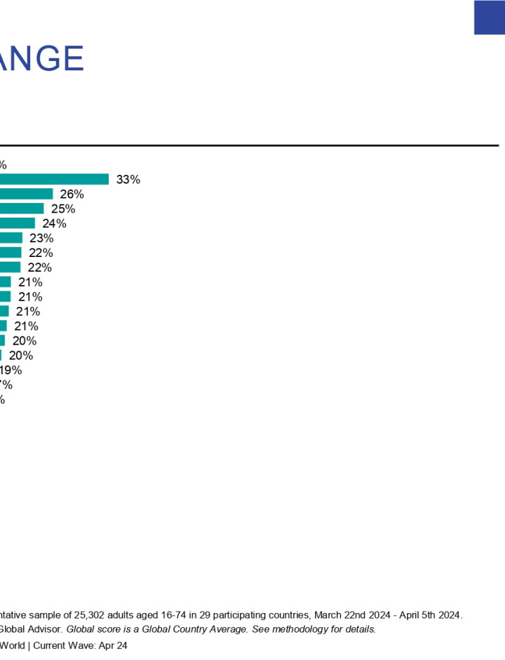 World Worries: Climate Change 2024 - GoodStats