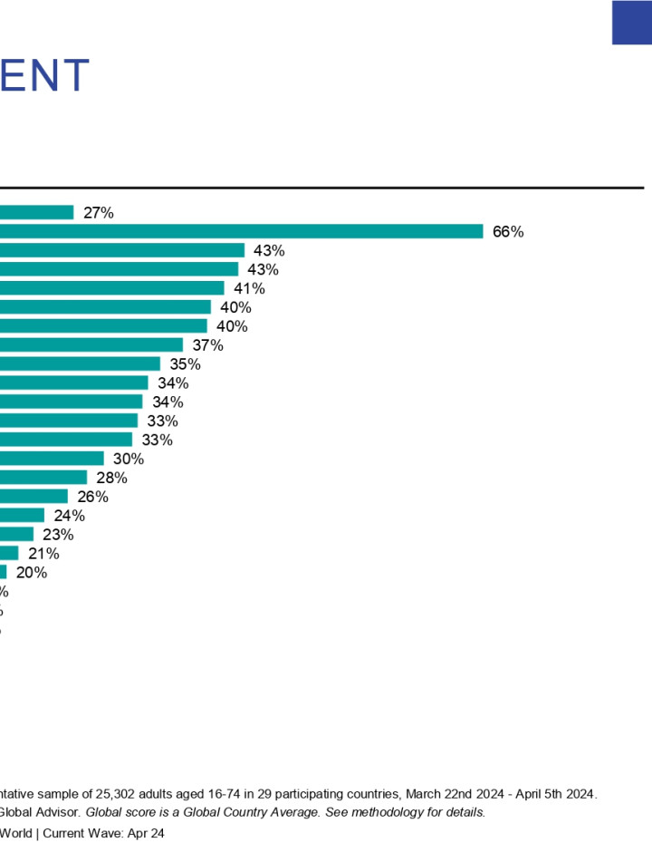 World Worries: Unemployment - GoodStats