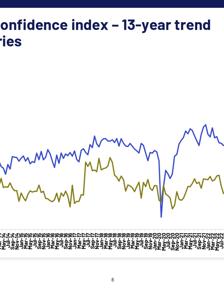Consumer Confidence Index, 13 year trend Asia-Pacific countries - GoodStats