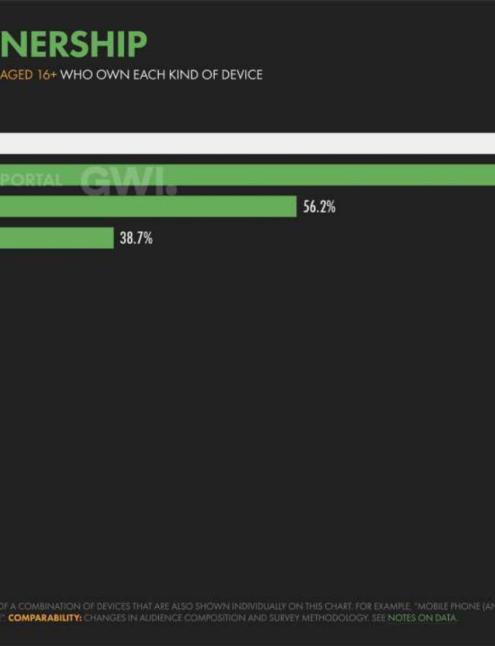 Device Ownership in Indonesia - GoodStats
