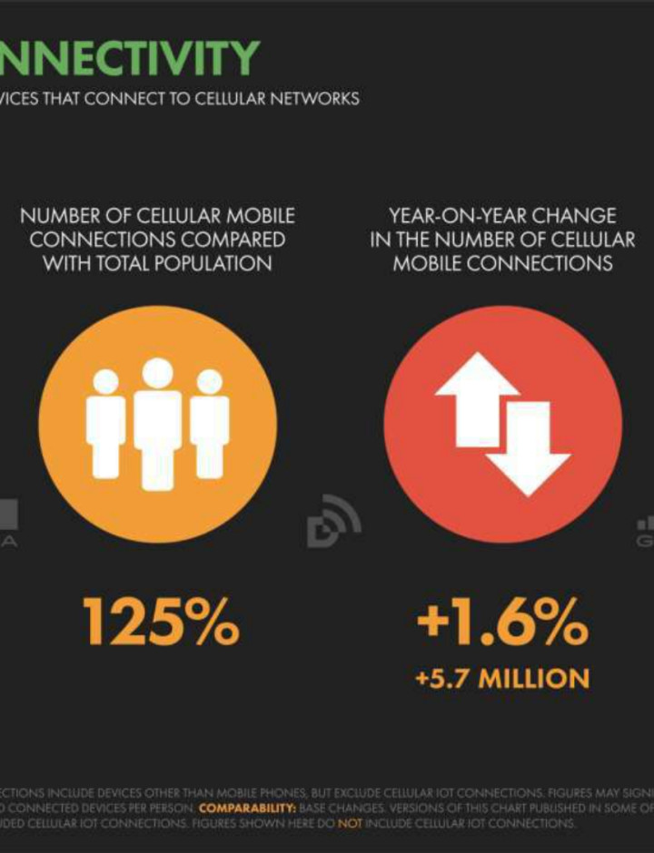 Indonesia-Mobile Connectivity - GoodStats