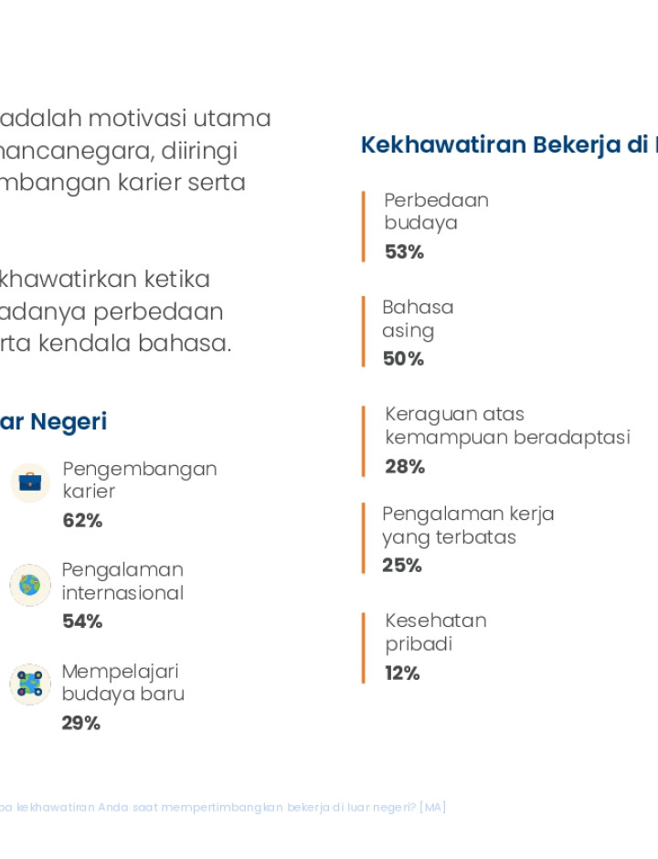 Motivasi Utama Pekerja Indonesia ke Luar Negeri - GoodStats