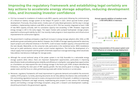 Annual capacity addition of medium-scale (>100 kWh) Battery Energy ...
