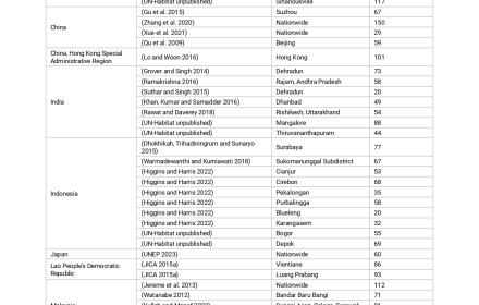 Household Food Waste Datapoints in the Asia Pacific Region - GoodStats Household Food Waste Datapoints in the Asia Pacific Region - GoodStats